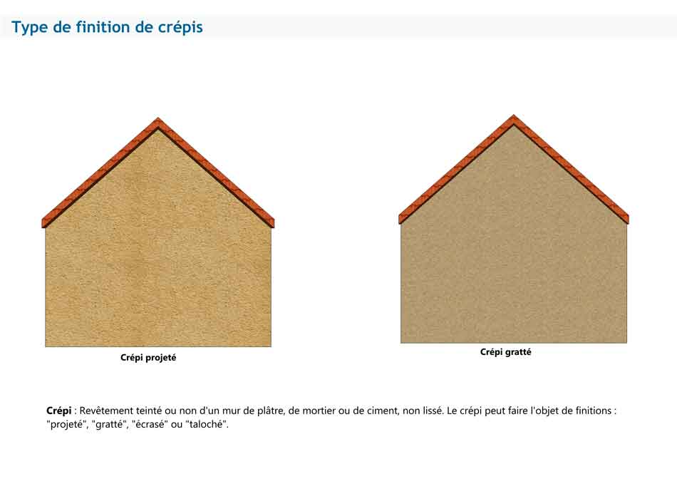Lexique et définitions de l’architecture d’une façade - Tout savoir sur ...