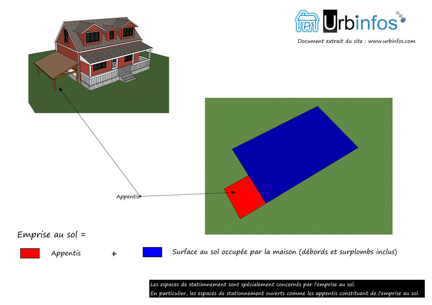 Emprise au sol - Tout savoir sur la réglementation et l'urbanisme