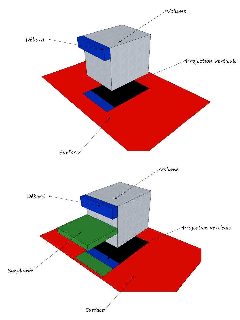 Emprise au sol - Tout savoir sur la réglementation et l'urbanisme