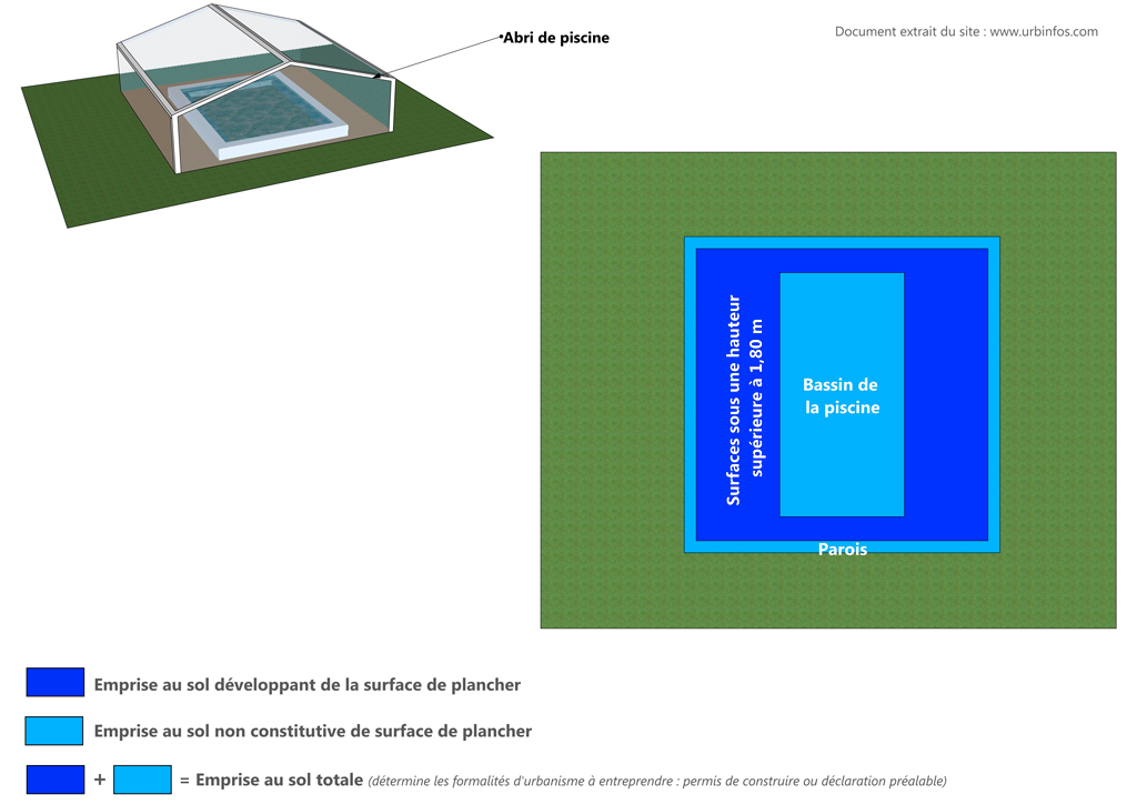 Calculer l’emprise au sol : exemples - Tout savoir sur la ...