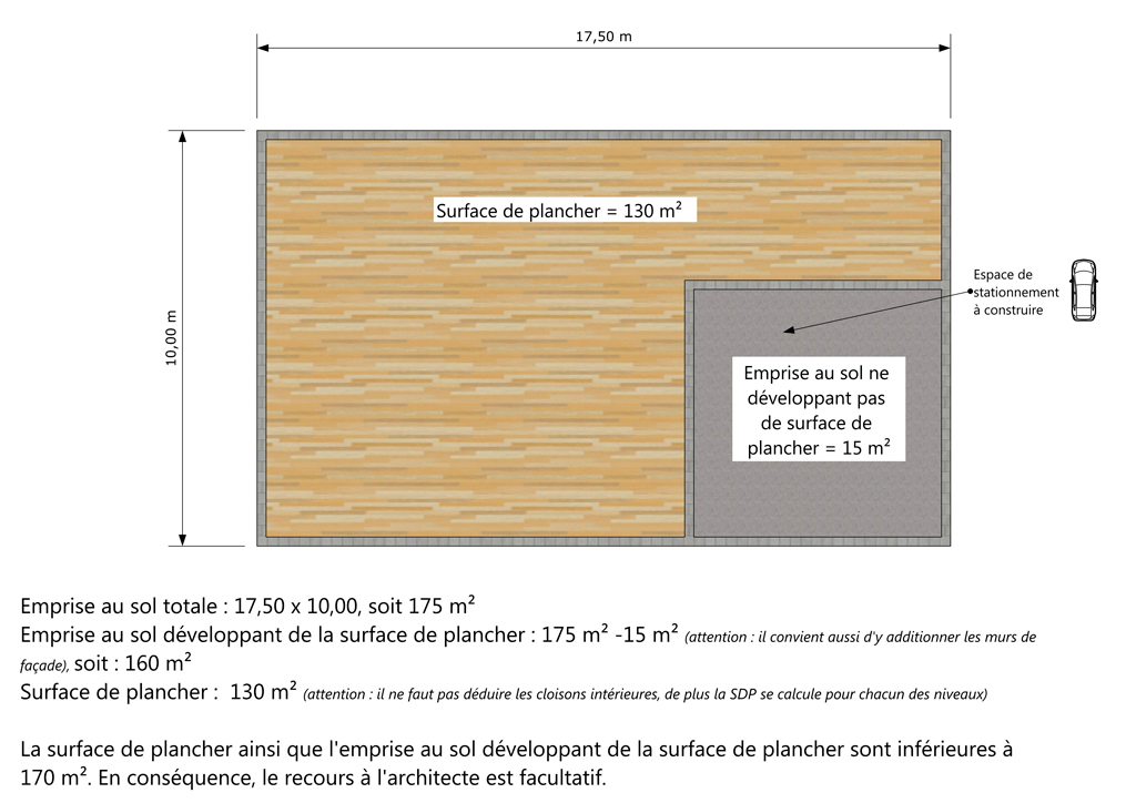 Calculer l’emprise au sol : exemples - Tout savoir sur la ...