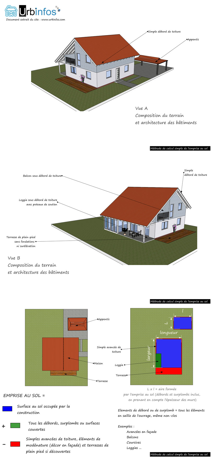 Emprise au sol - Tout savoir sur la réglementation et l'urbanisme