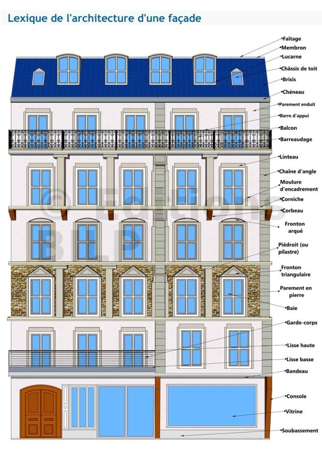 Lexique et définitions de l’architecture d’une façade Tout (...)