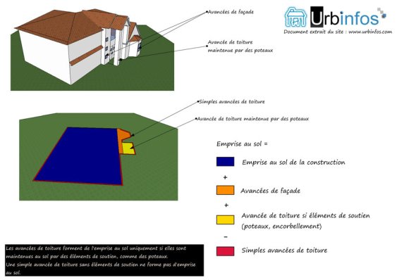 Emprise au sol Tout savoir sur la réglementation et (...)